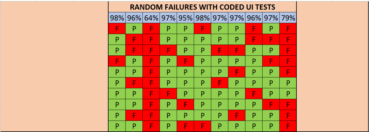 Troubleshooting random failures with Coded UI Tests – samirbehara