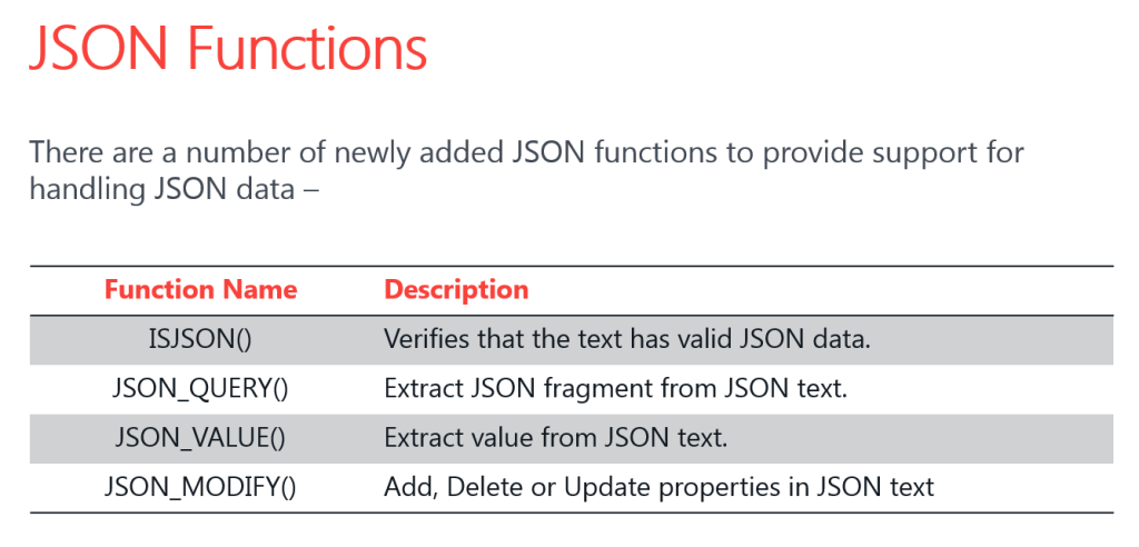 JSON_MODIFY FUNCTION IN SQL SERVER 2016 – samirbehara