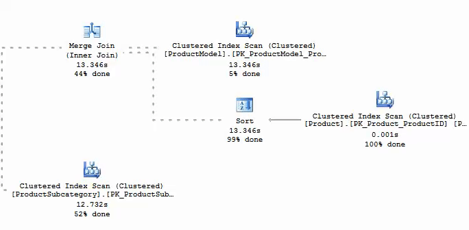 Troubleshooting long running queries in SQL Server – samirbehara