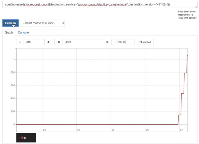 Load Testing in Kubernetes using Siege – samirbehara