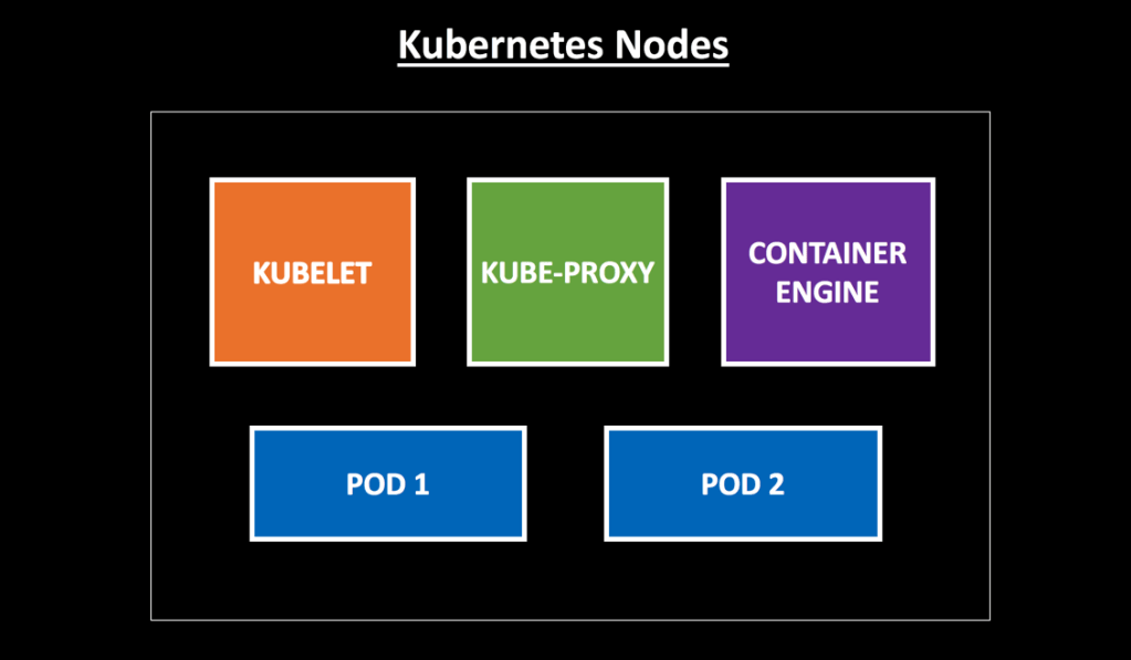 Kubernetes Architecture – samirbehara