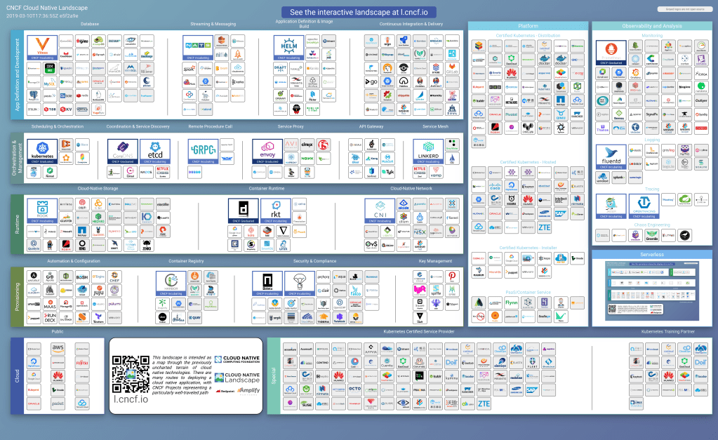 CNCF Cloud Native Landscape and Trail Map – samirbehara