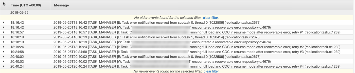 Troubleshooting Issues with AWS Database Migration Service – samirbehara